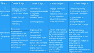 PHILIPPINE PROFESSIONAL STANDARDS FOR SCHOOL HEADS | PPTX