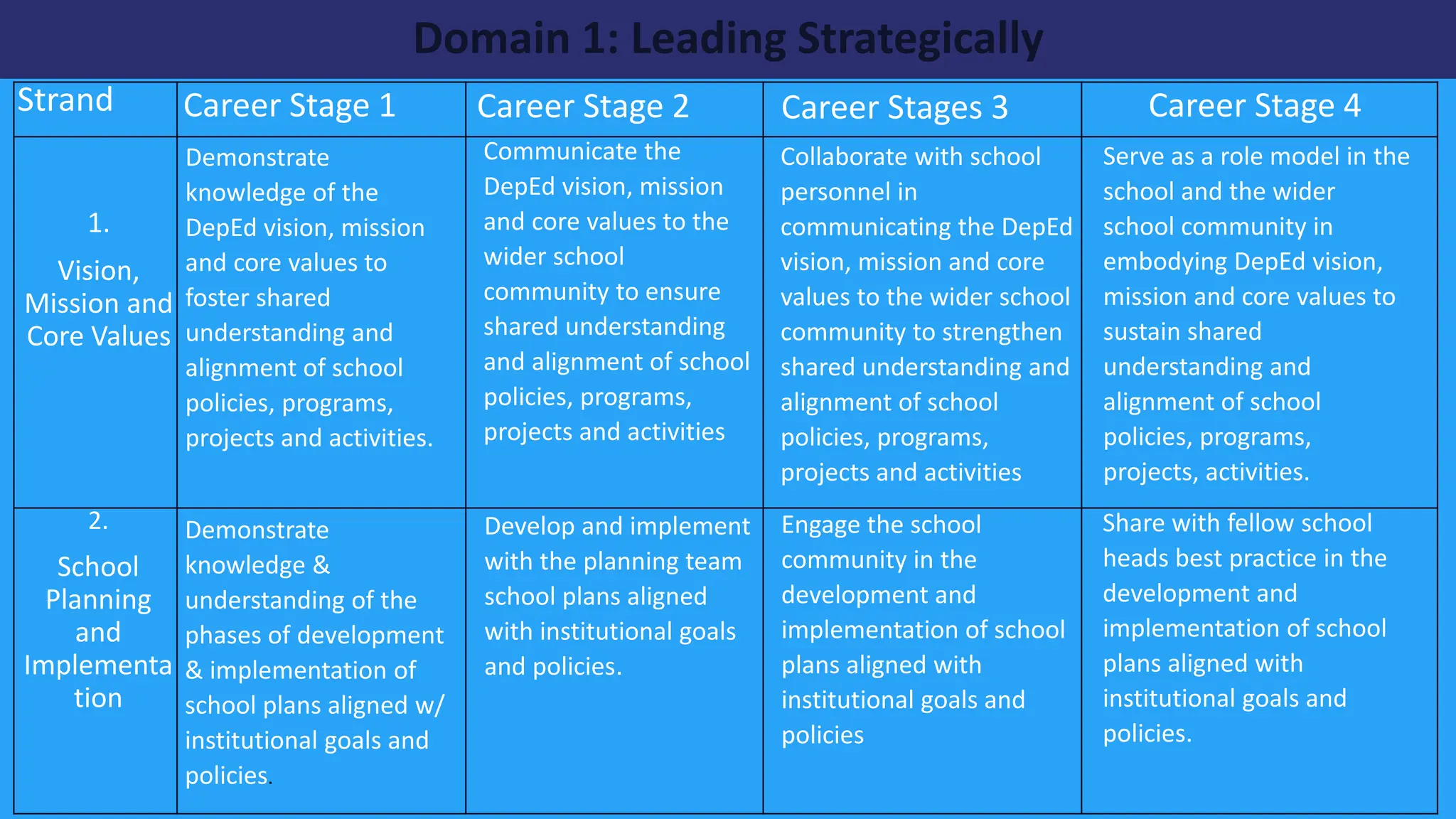 EDD503_Polly's Report - Philippine Professional Standards for School ...