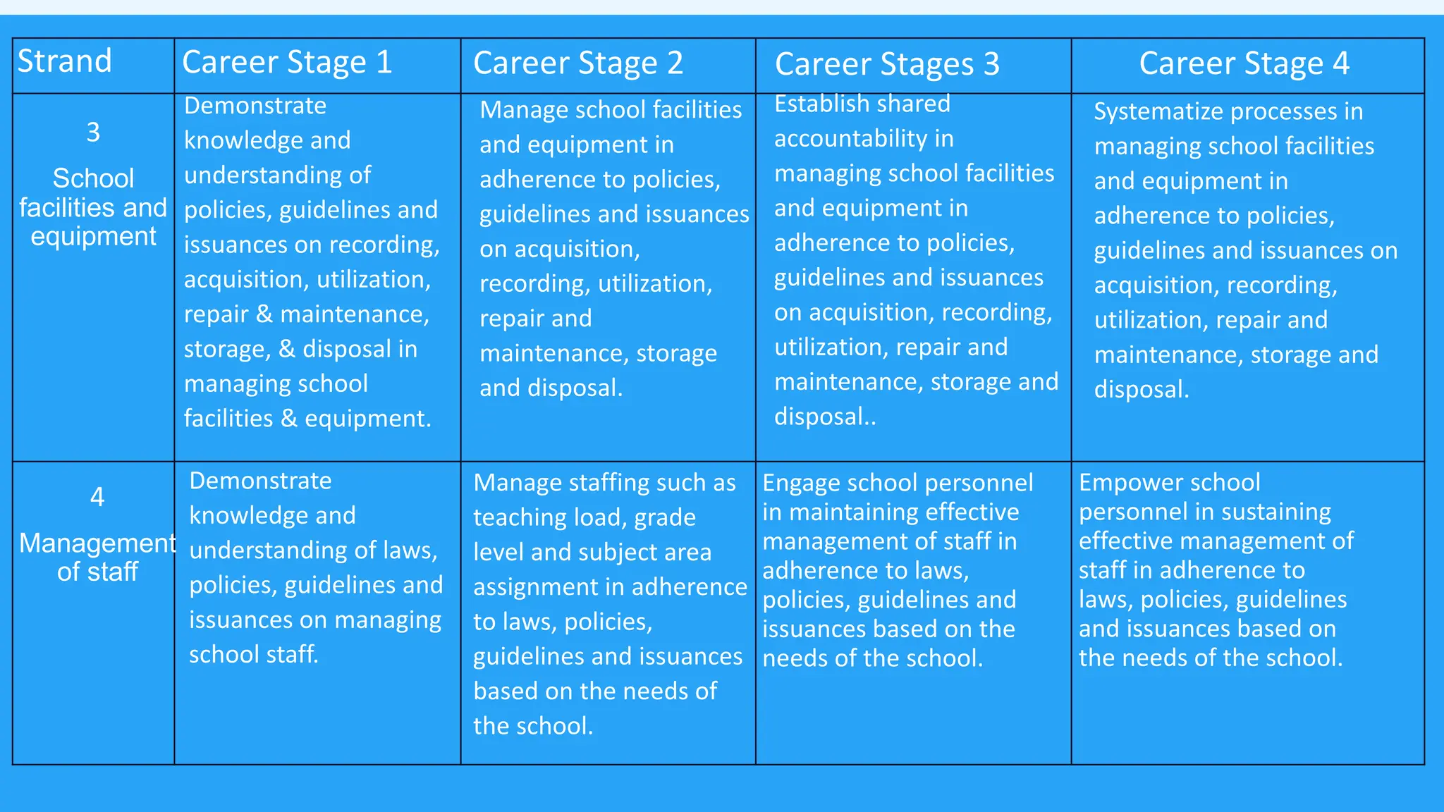 EDD503_Polly's Report - Philippine Professional Standards for School Heads (DO 24 s2020).pptx