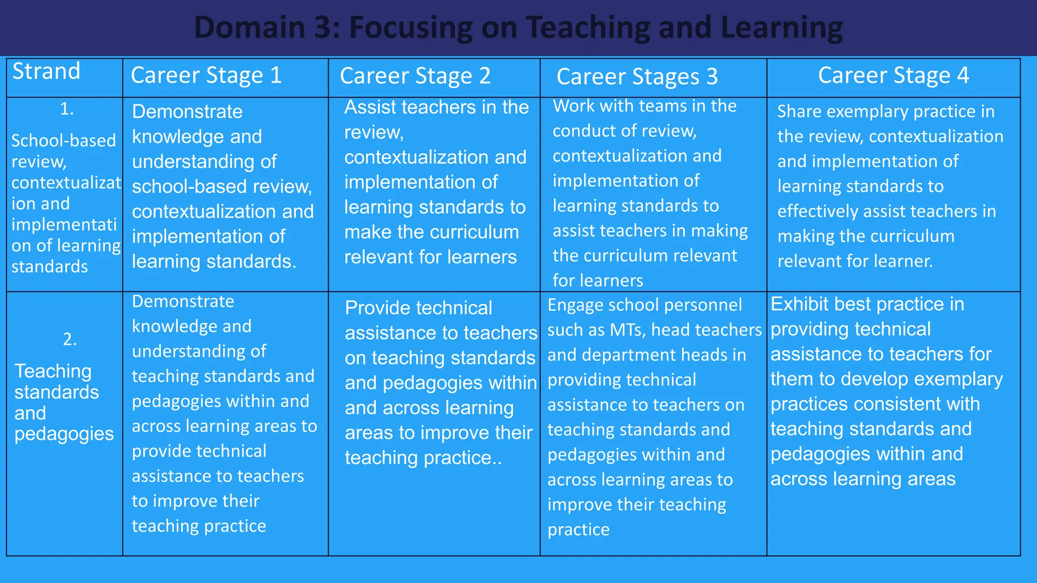 EDD503_Polly's Report - Philippine Professional Standards for School ...