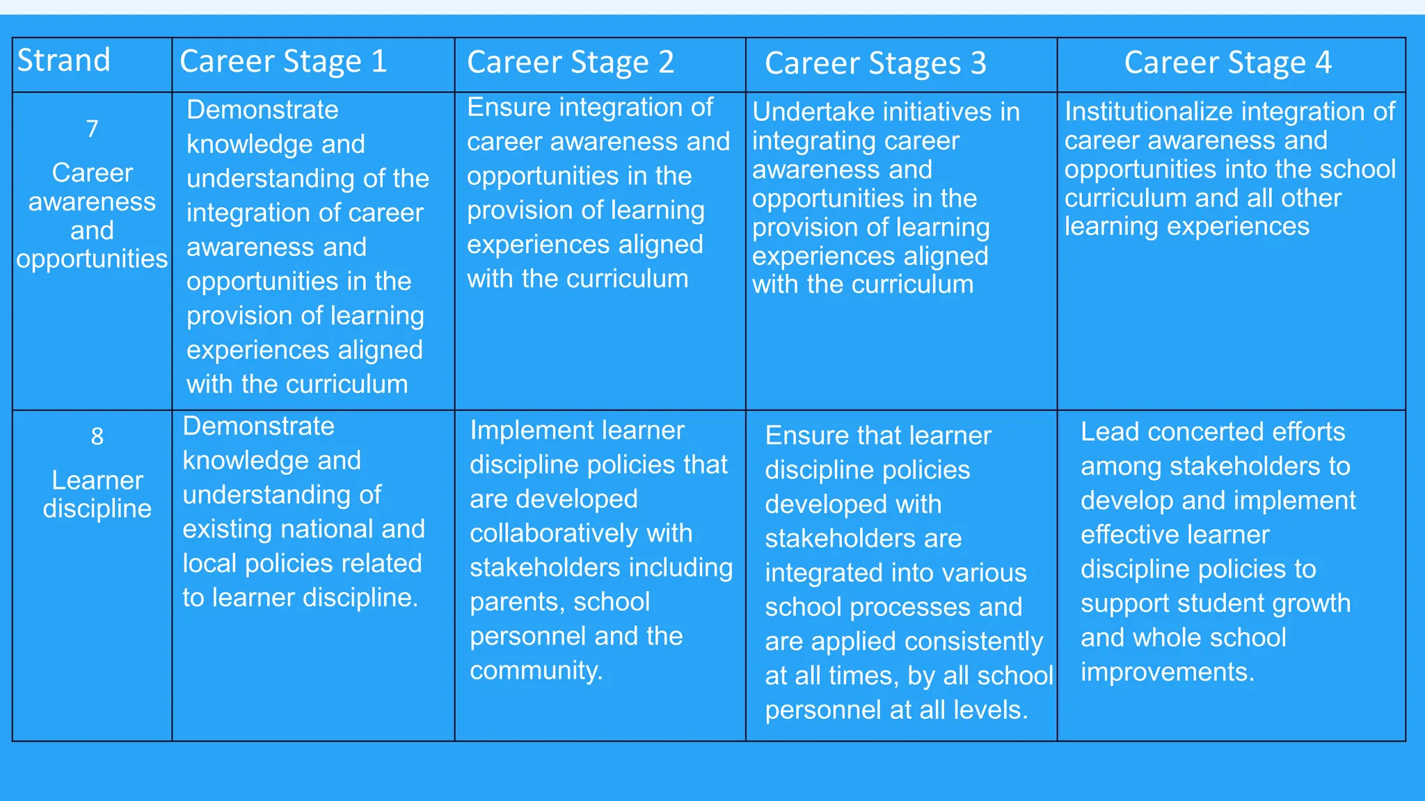 EDD503_Polly's Report - Philippine Professional Standards for School ...