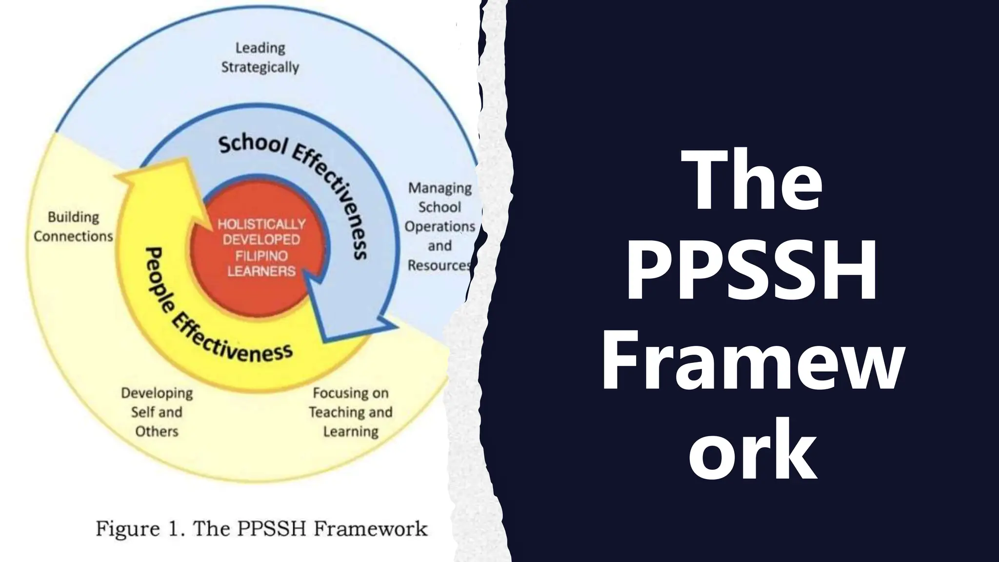 EDD503_Polly's Report - Philippine Professional Standards for School ...