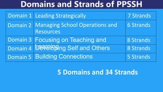 EDD503_Polly's Report - Philippine Professional Standards for School ...