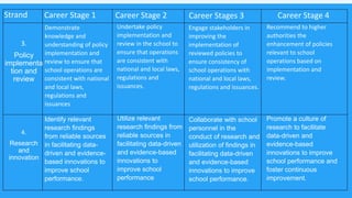 EDD503_Polly's Report - Philippine Professional Standards for School ...