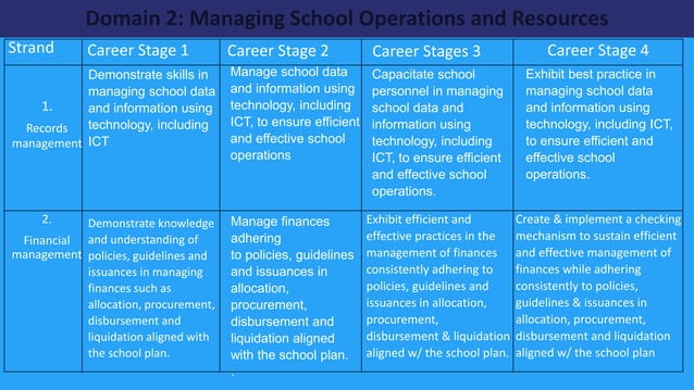 EDD503_Polly's Report - Philippine Professional Standards for School ...