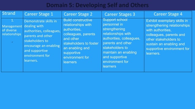 EDD503_Polly's Report - Philippine Professional Standards for School ...