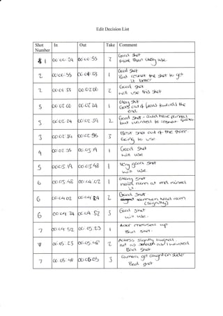 Edit Decision List For Movie | PDF