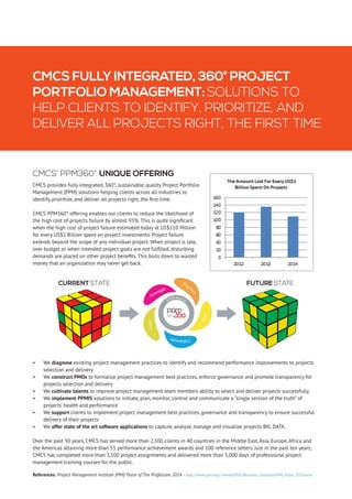 A0003 PPM360v2 | PDF