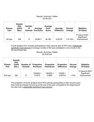 Final PFA Paper | PDF