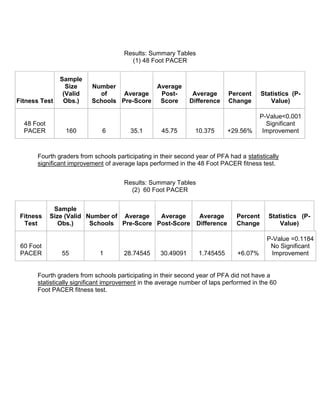 Final PFA Paper | PDF