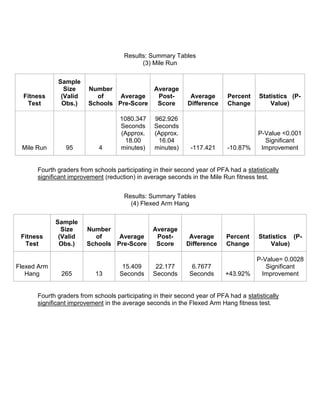 Final PFA Paper | PDF