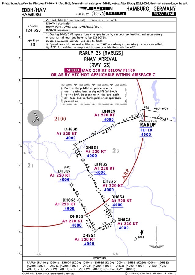 FICHA JEPPENSEN AEROPUERTO AIRPORTEDDH.pdf