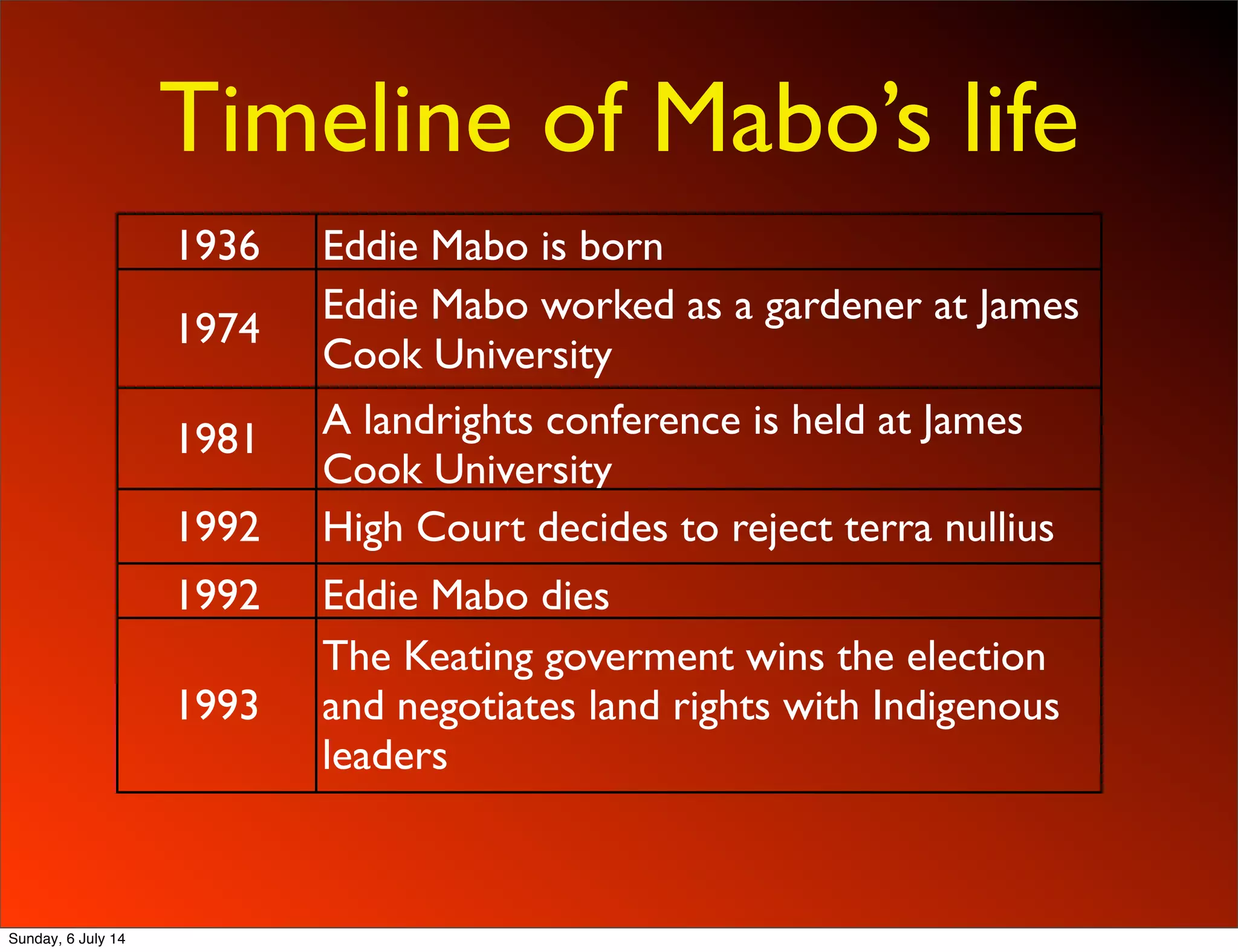 Eddie Mabo | PDF