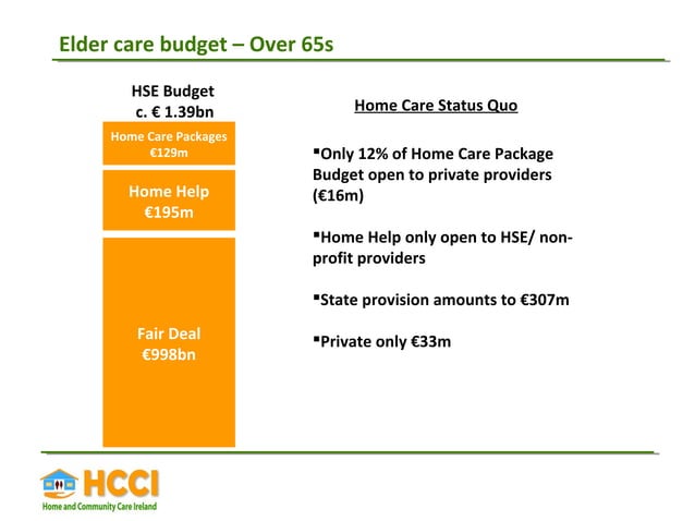 Michael Harty, Chair of HCCI | PPT | Healthcare Industry | Industries
