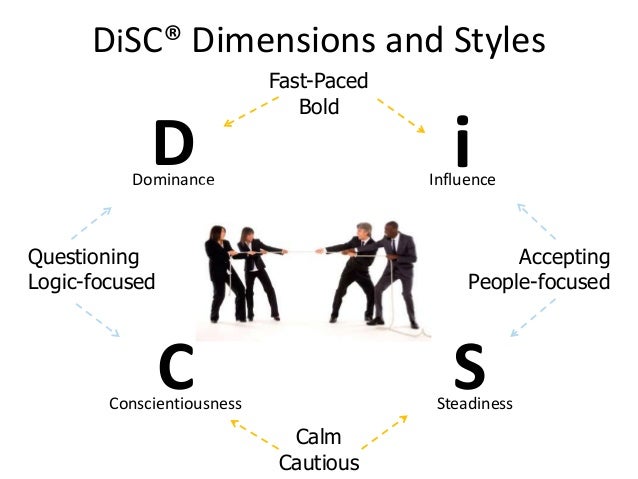 Introducing Everything DiSC