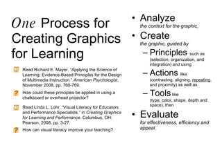 Graphics for Education | PPT