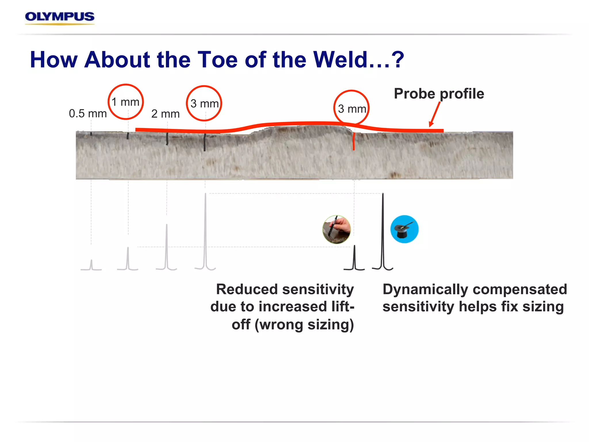 Eddy Current Array Inspection Of Carbon Steel Welds With Dynamic Lift