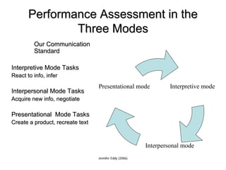 Eddy Creating Performance Assessment Tasks | PDF