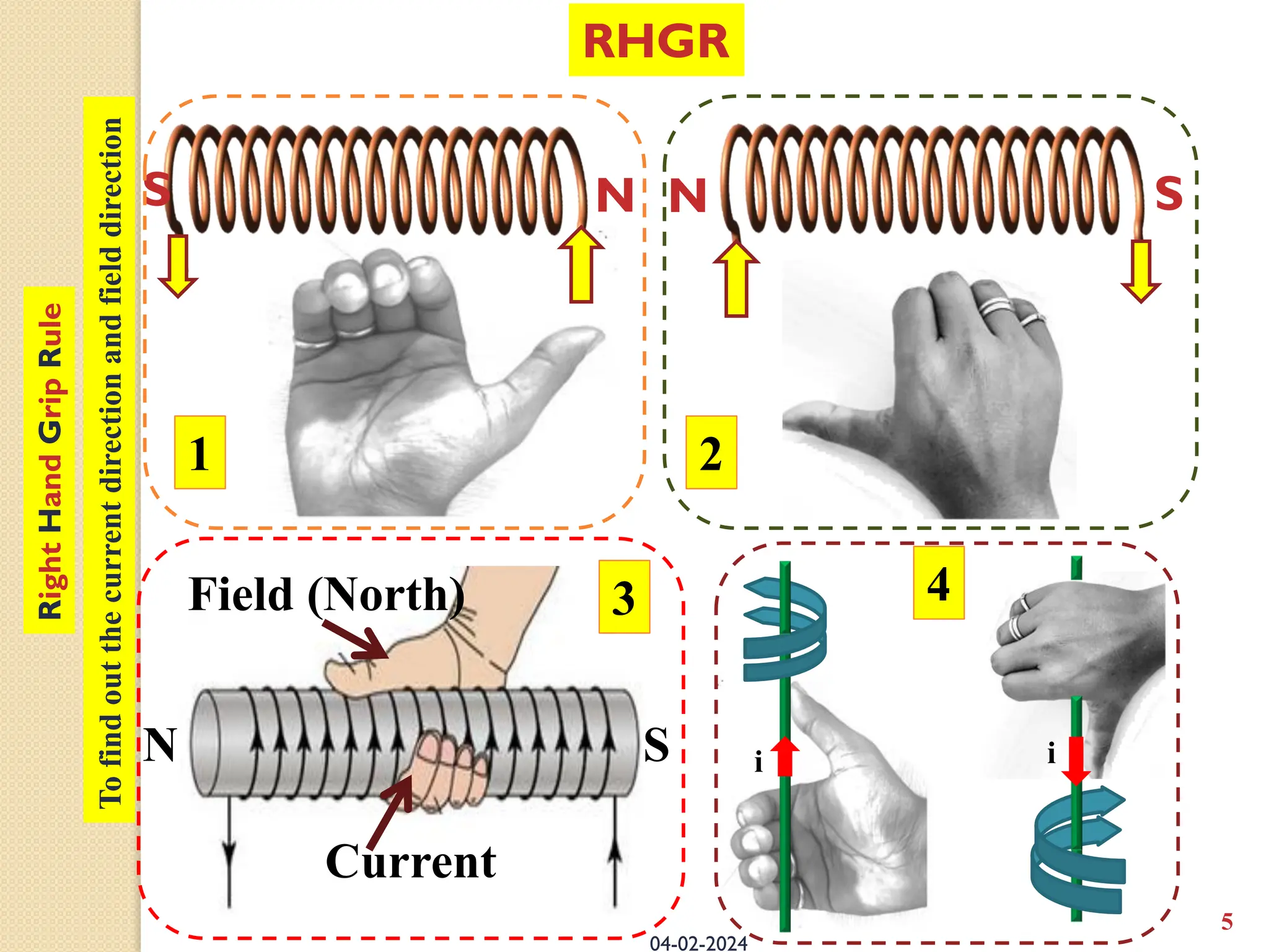 Eddy current, Faradays Law, Right hand grip rule | PDF