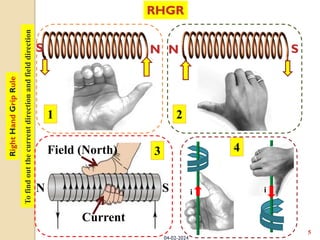 Eddy current, Faradays Law, Right hand grip rule | PPT