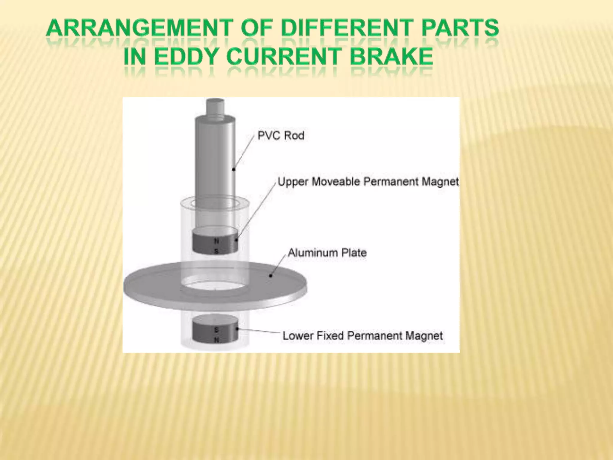 Eddy current brake | PPTX