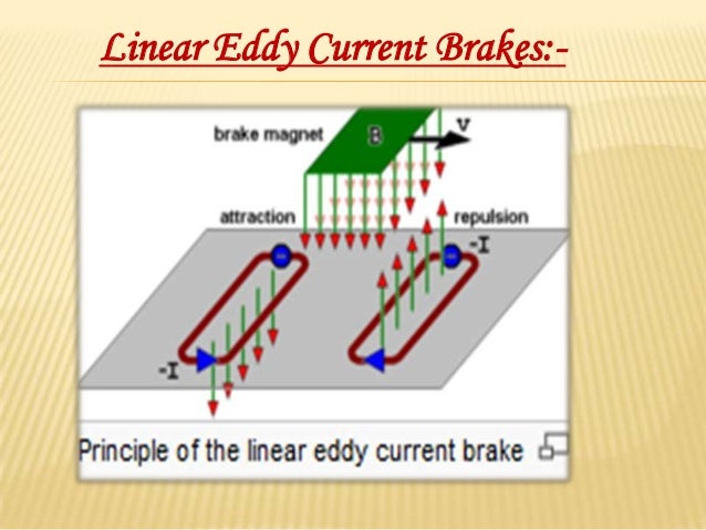 Eddy current brake