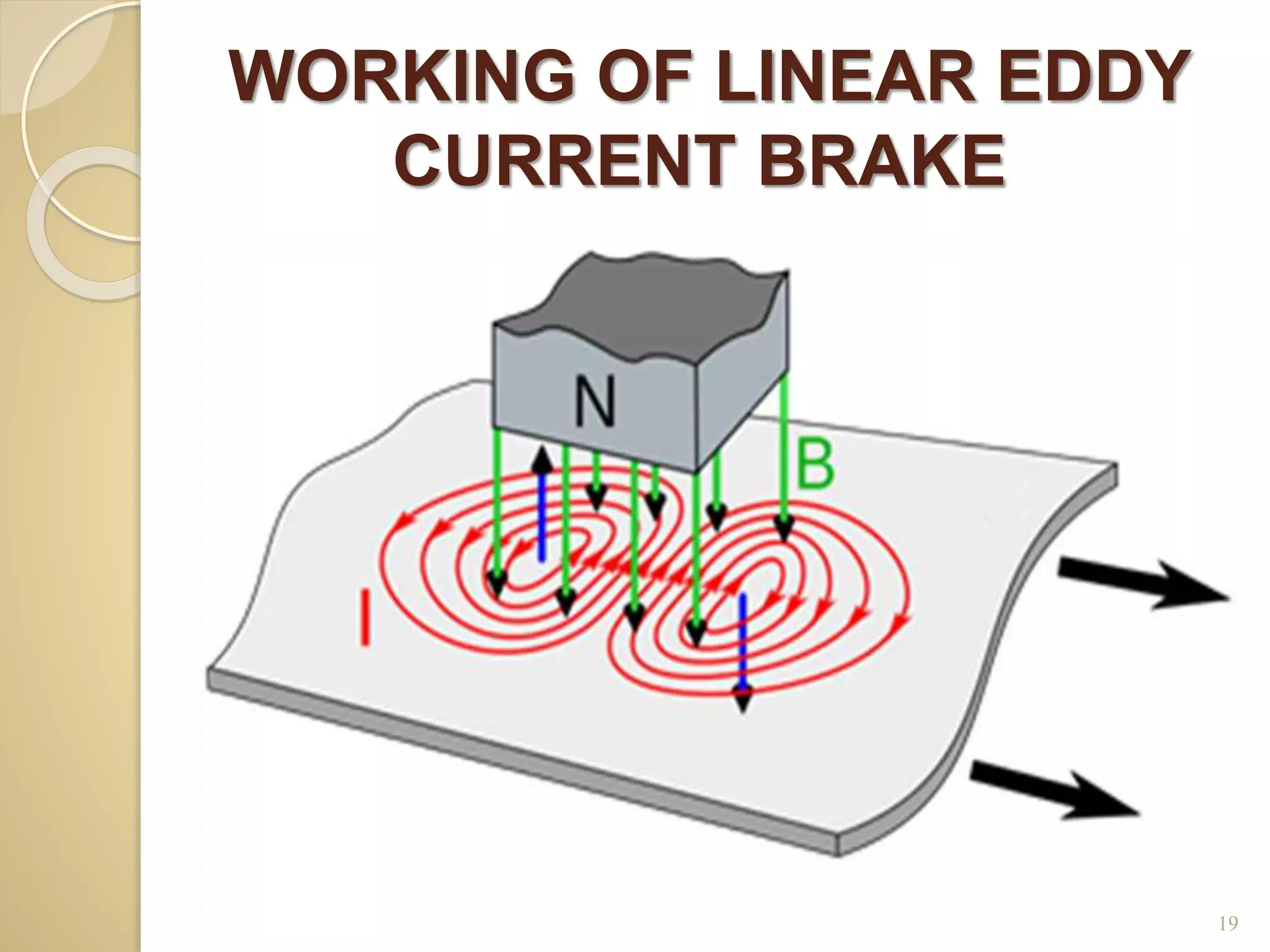 Eddy current brake | PPTX