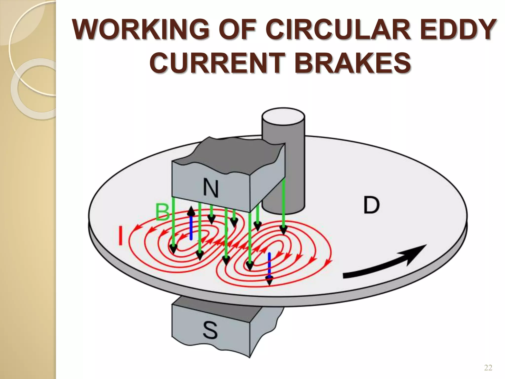 Eddy current brake | PPTX