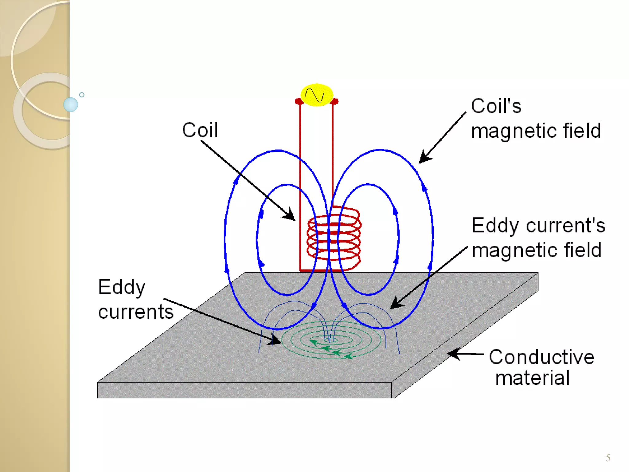 Eddy current brake | PPTX