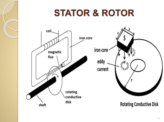 Eddy current brake | PPTX