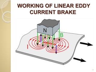 Eddy current brake | PPTX