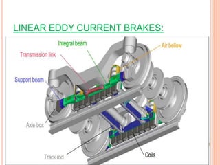 Eddy current brakes | PPT