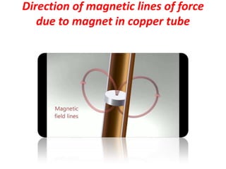 Eddy Current Copper Pipe