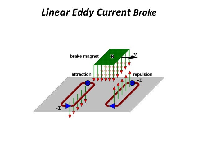 Eddy current braking