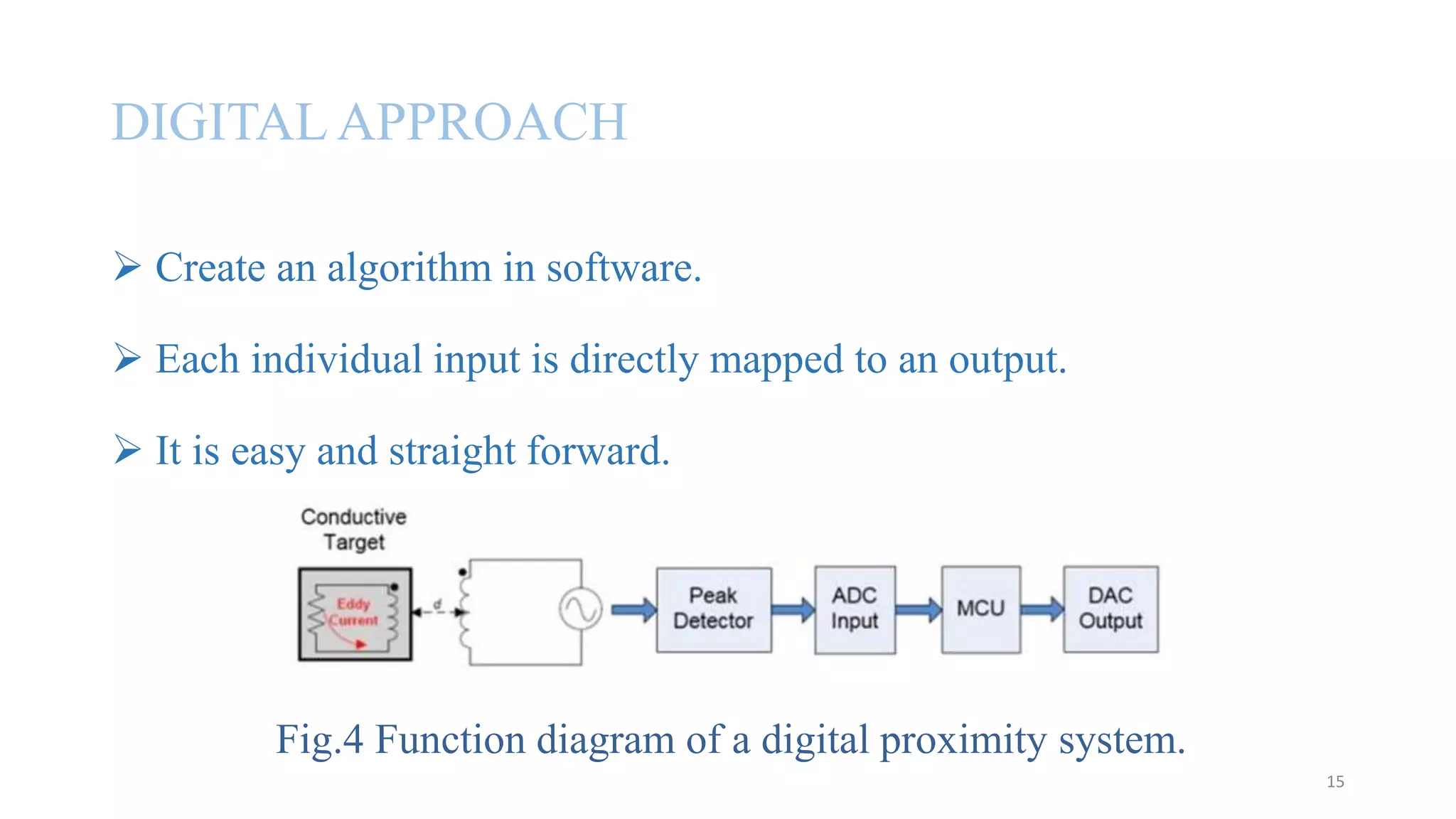 Eddy Current Digital Proximity Sensing For Vibration Detection Pptx Internet Of Things