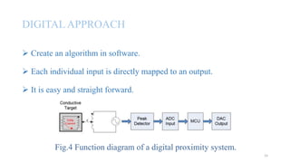Eddy current digital proximity sensing for vibration detection | PPTX