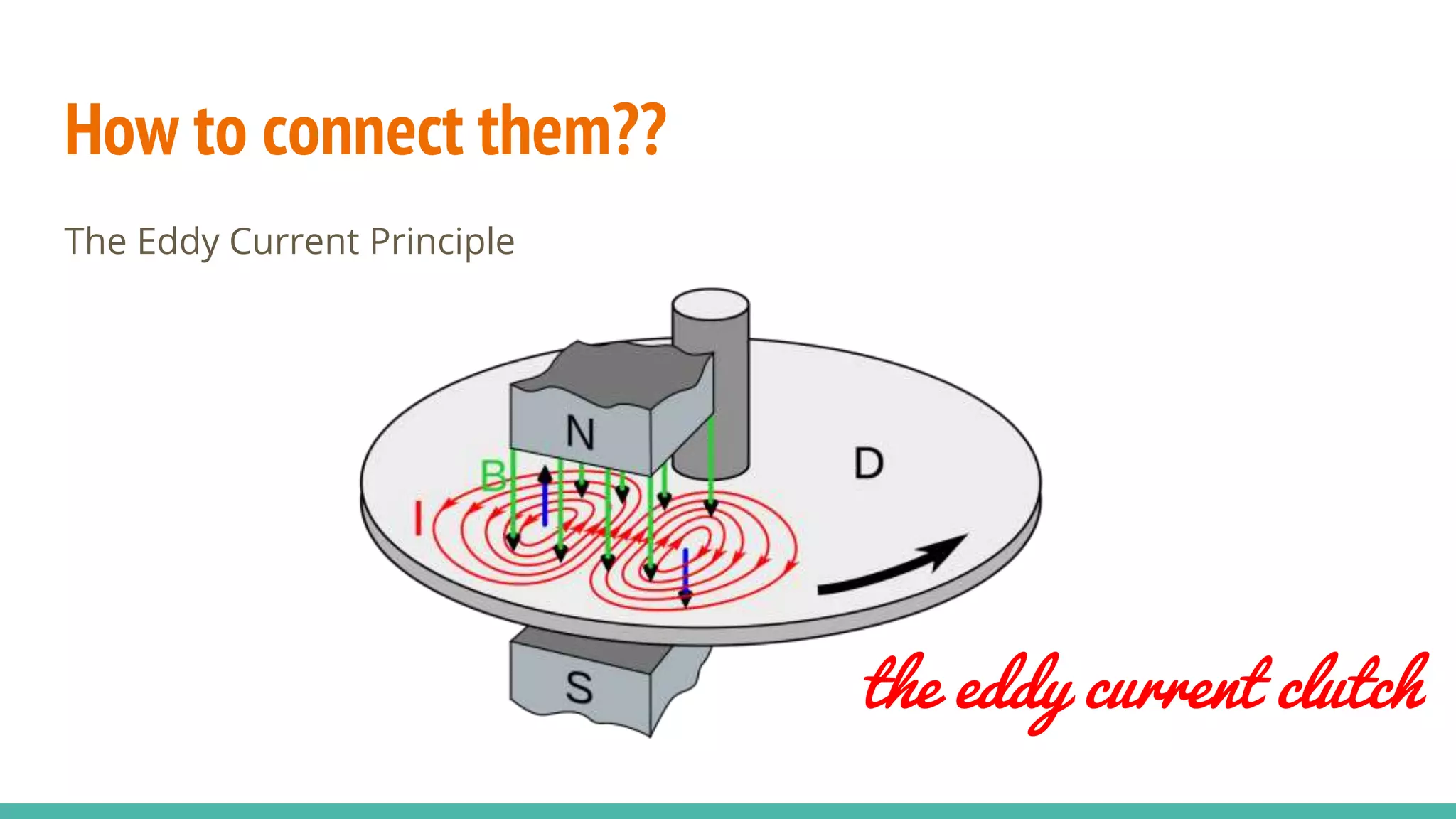 Eddy current drives | PPTX