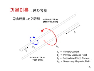 Eddy Current Test ECT.ppt