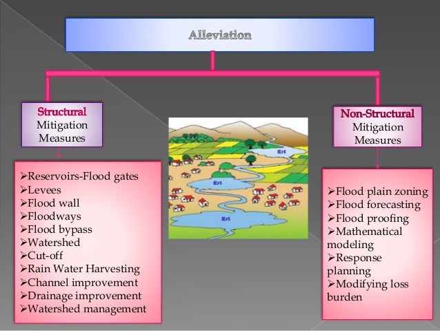 types of flood & flood mitigation/management techniques - damages