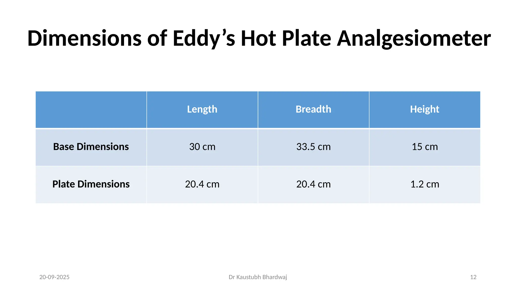 Eddy Hot Plate Analgesiometer - Standard Operating Procedure and ...