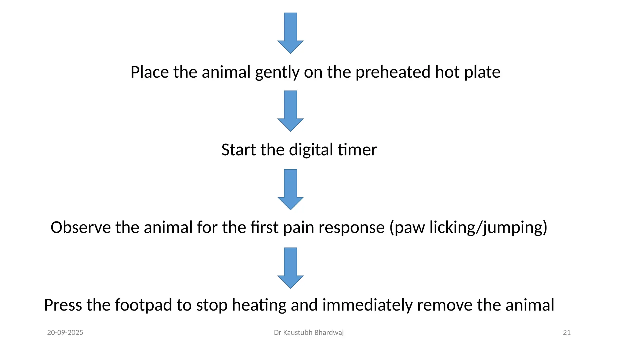 Eddy Hot Plate Analgesiometer - Standard Operating Procedure and ...