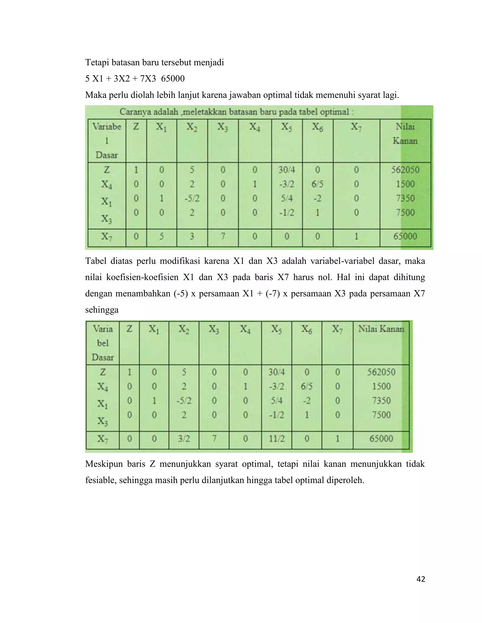 RANGKUMAN DASAR – DASAR OPERATIONS RESEARCH EDISI 2 SEBAGAI TUGAS MATA KULIAH RISET OPERASI | PDF