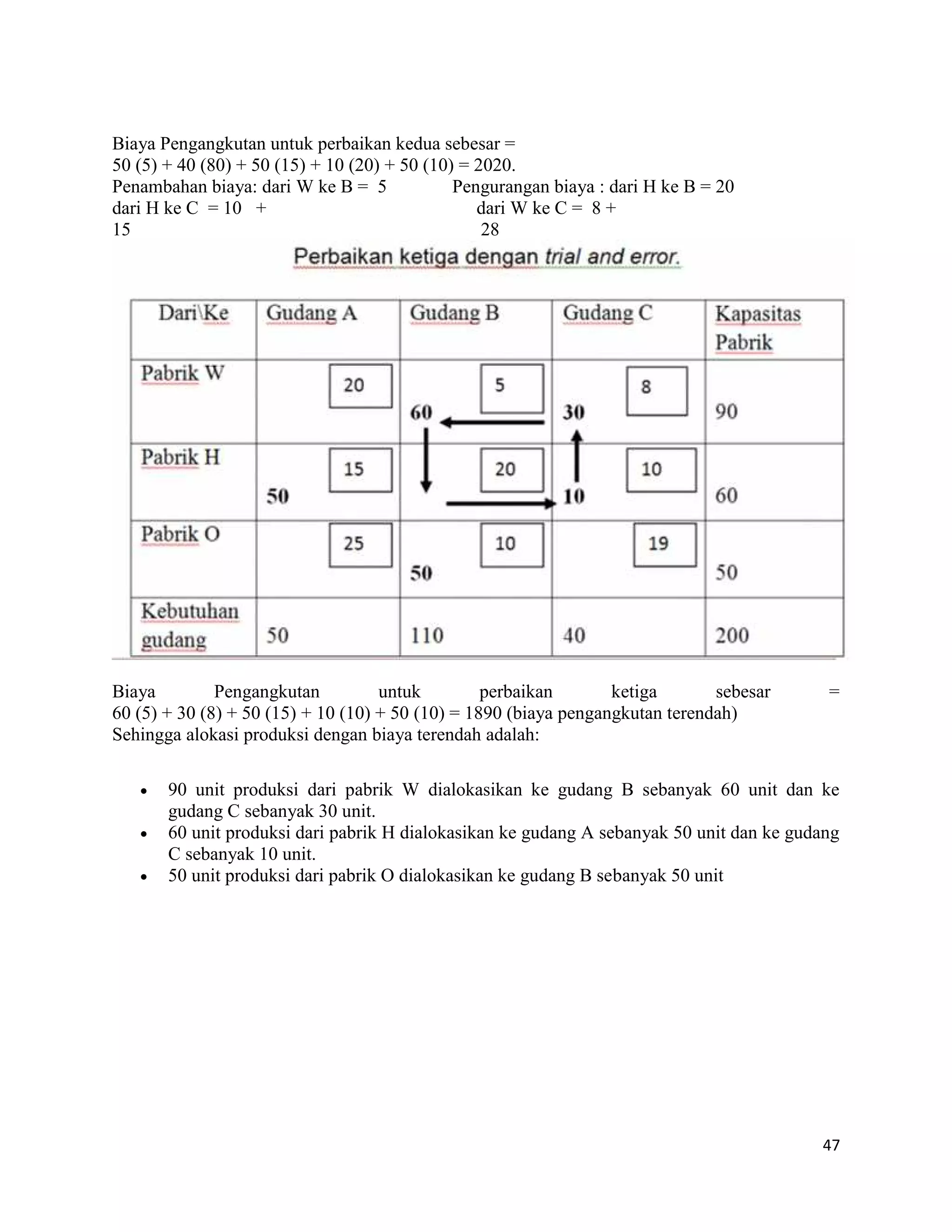 RANGKUMAN DASAR – DASAR OPERATIONS RESEARCH EDISI 2 SEBAGAI TUGAS MATA KULIAH RISET OPERASI | PDF
