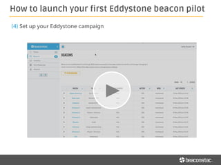 The A to Z of Planning Your First Eddystone Beacon Pilot | PPT