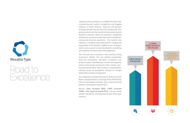 Award winning ecommerce website copy | PDF