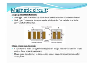 EDEC_Design of Transformer_part-1.pdf