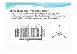 EDEC_Design of Transformer_part-1.pdf