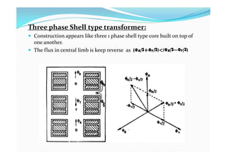 EDEC_Design of Transformer_part-1.pdf