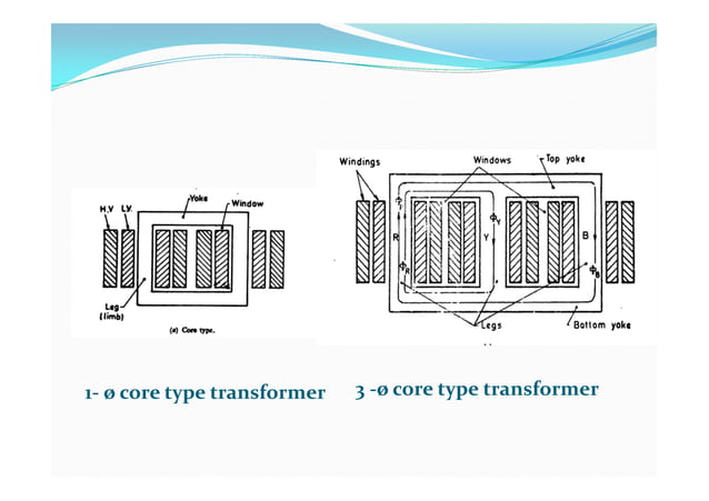 EDEC_Design of Transformer_part-1.pdf EDEC_Design of Transformer_part-1.pdf