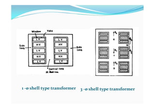 EDEC_Design of Transformer_part-1.pdf